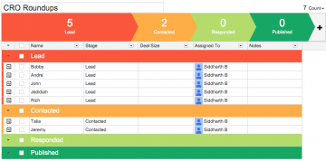 How to Create Expert Roundups To Round Out Your Content - Mirasee