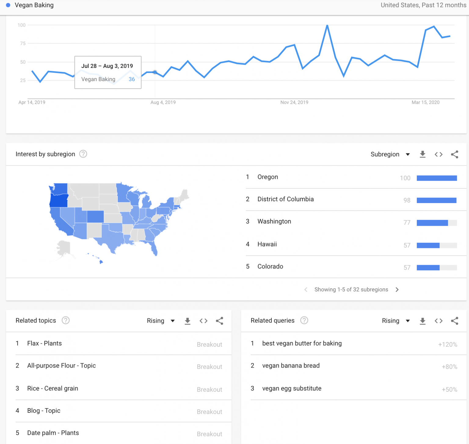 15 Winning Niche Market Examples (And What You Can Learn From Them ...